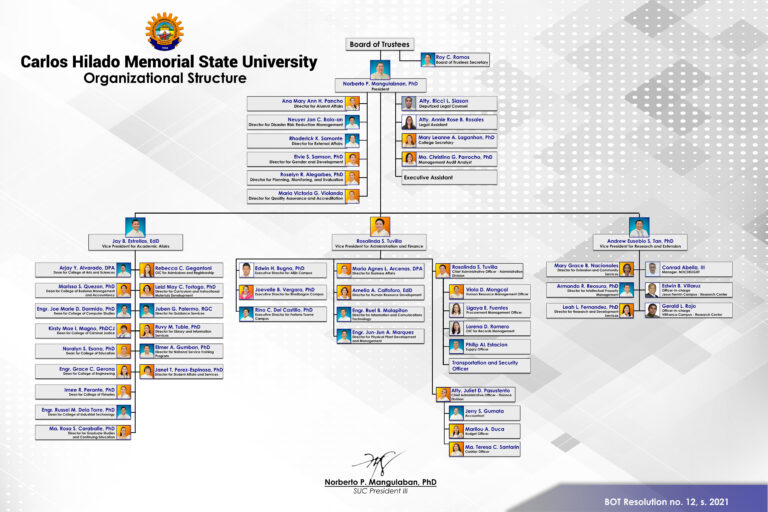 Organizational Structure - Carlos Hilado Memorial State University